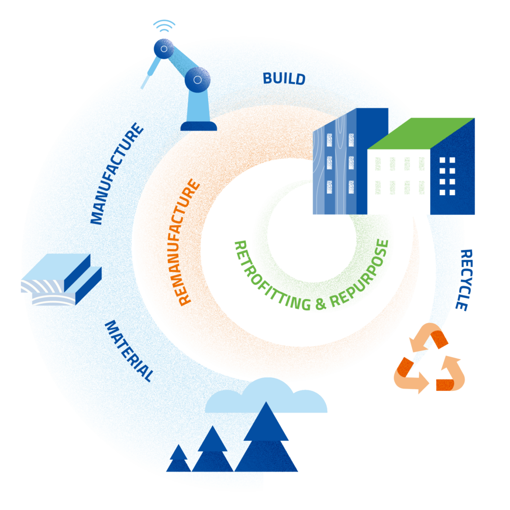 Home | Circular Accelerator